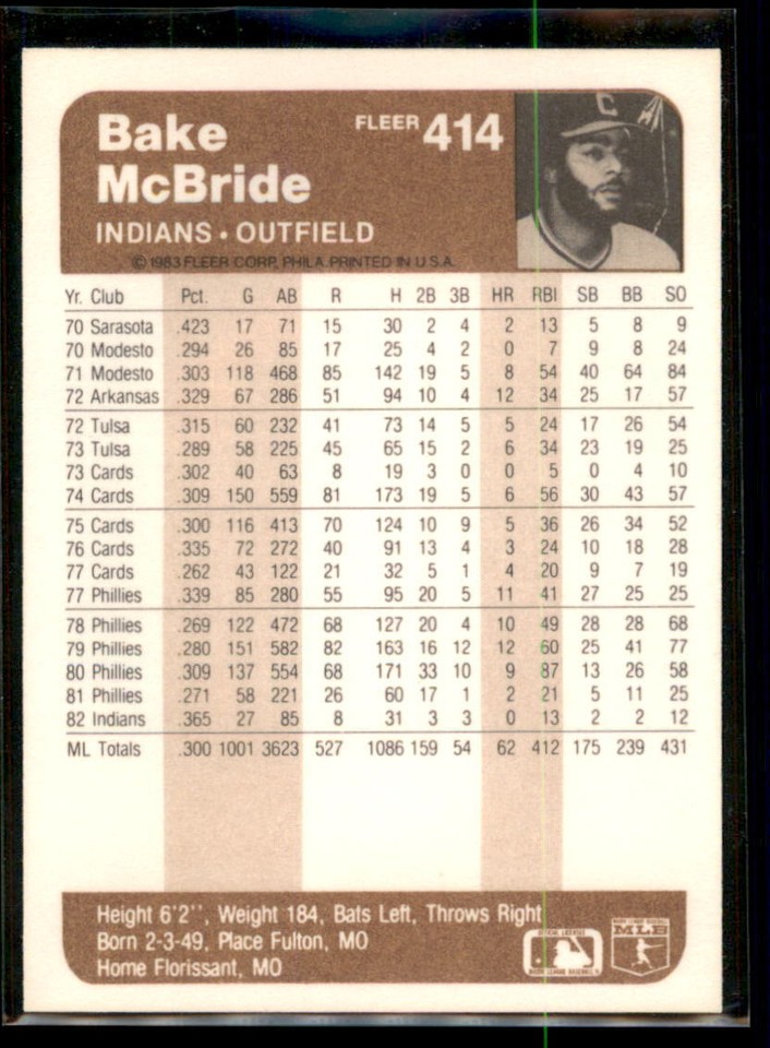 1983 Fleer Bake McBride #414 Cleveland Indians | eBay
