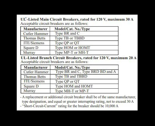 PowerMax PPC-45 3 Stage 45 AMP Distribution Panel Converter Charger WF ...