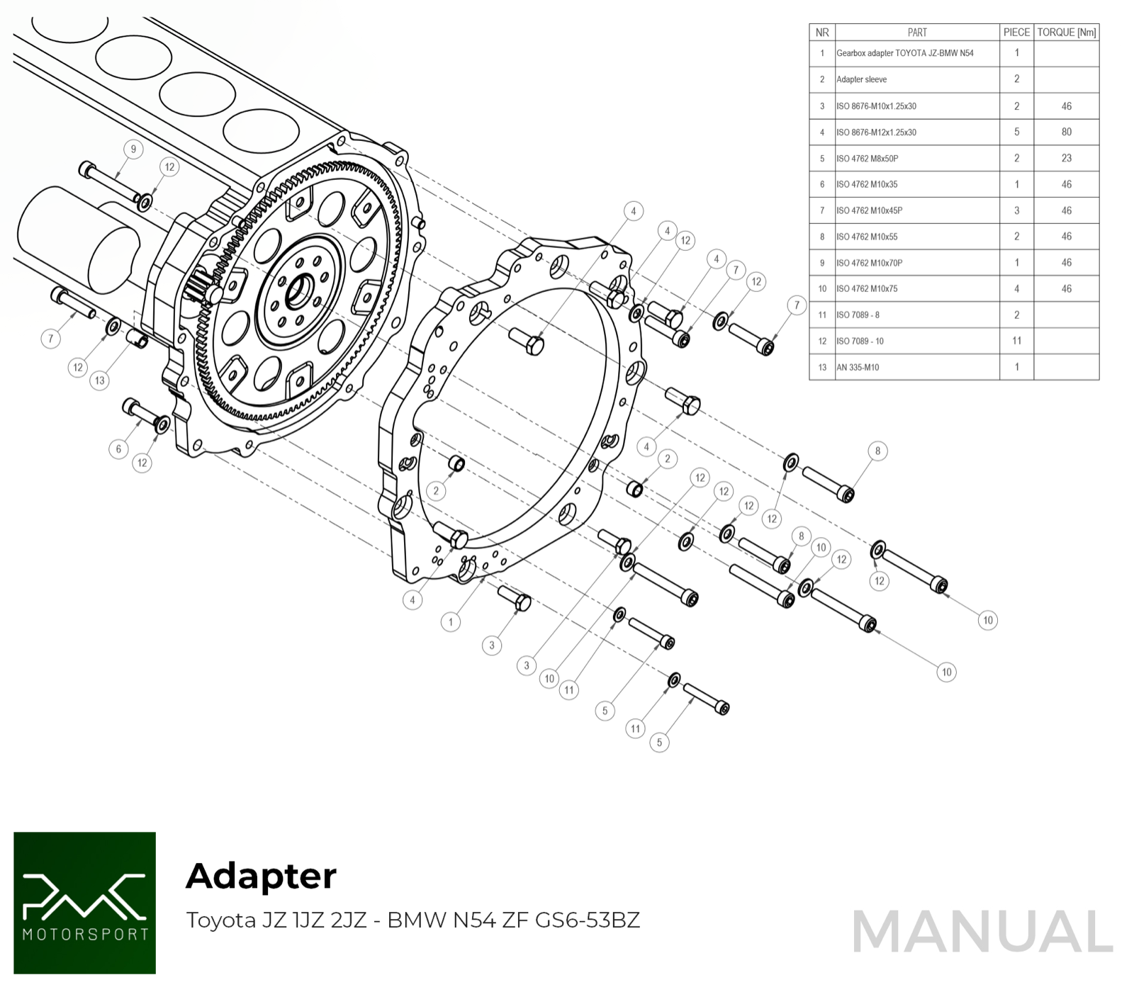 Bmw Iso Process Map