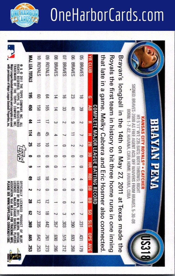 2011 Topps Update Kansas City Royals Baseball Card #US318 Brayan Pena ...