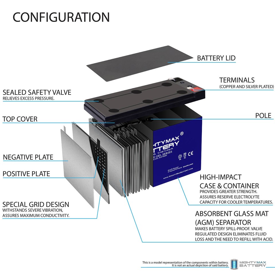 Mighty Max 12V 7AH GEL F1 Battery Compatible with Eaton Powerware ...