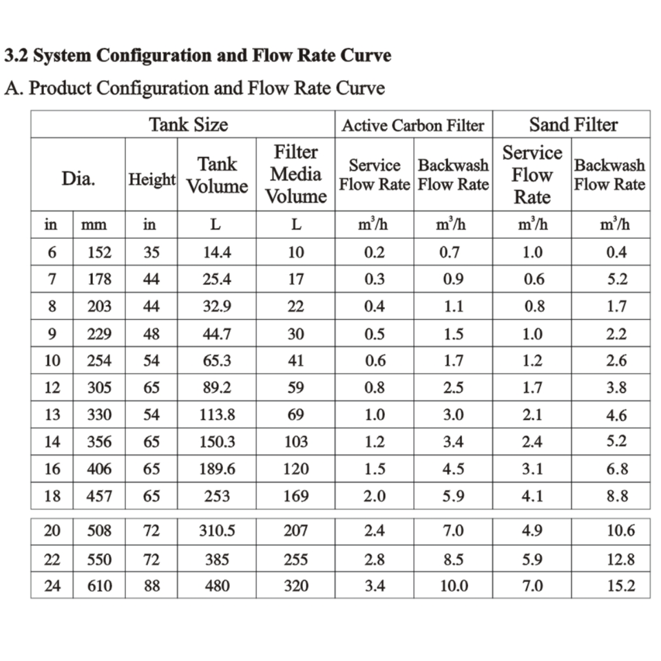 F56A-1 Manual Backwash Filter Control Valve Water Treatment 1" NPT/SPG ...
