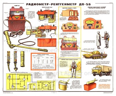 Radiation Detectors & Geigers - Civil Defense Geiger Counter