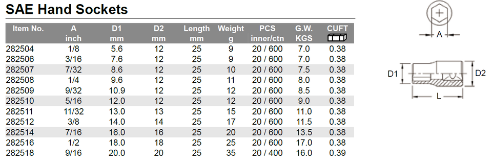 1/4" Drive SAE hand socket, from 1/8" to 9/16" 282504 | eBay