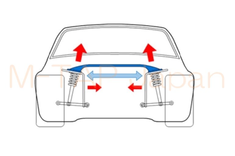 Cusco 564 541 A Rear Tower Bar Type OS for Lancer Evo Wagon CT9W 05Sep ...