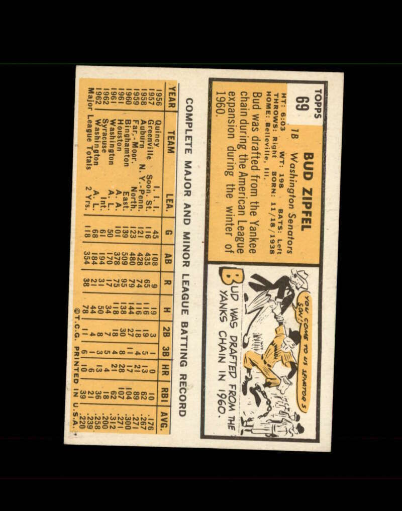 1963 Topps Baseball #069 Bud Zipfel RC STARX 6.5 EX/MT+ CS75142 | eBay