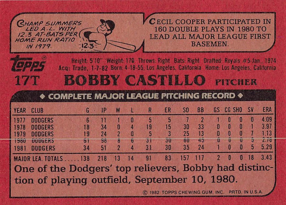 Bobby Castillo 1982 Topps Traded 17T Minnesota Twins Baseball Card | eBay