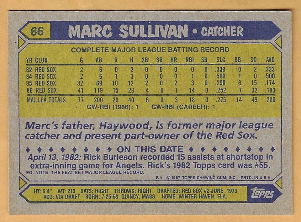MARC SULLIVAN BOSTON RED SOX #66 - TOPPS NM-MT 1987 | eBay