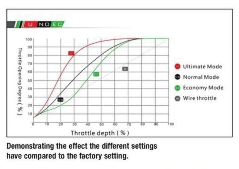 EVC iDrive Throttle Controller light grey for Gmc Sierra Denali 2016 6 ...