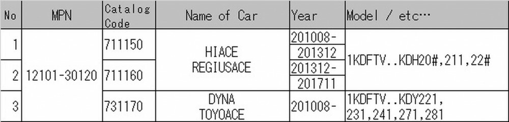 TOYOTA 12101-30120 Oil Pan SUB ASSY Genuine HIACE REGIUSACE DYNA ...