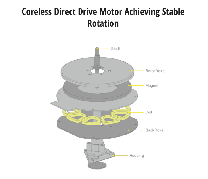 Technics SL-1200MK7 SILVER Professional Direct Drive DJ Turntable | eBay