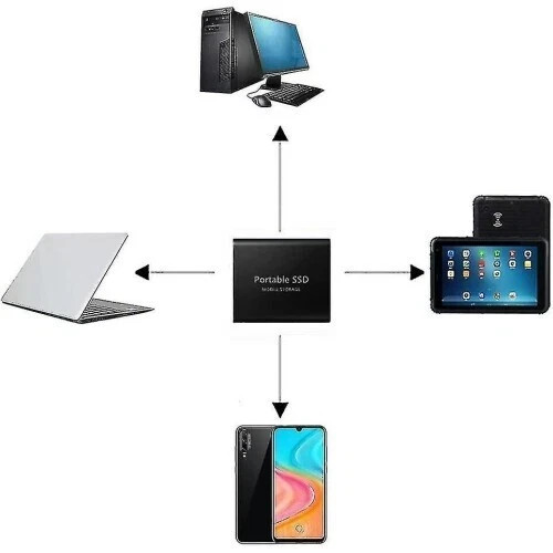 2TB External Hard Drive Disk Memory Storage USB 3.0 HDD for PC Laptop ...