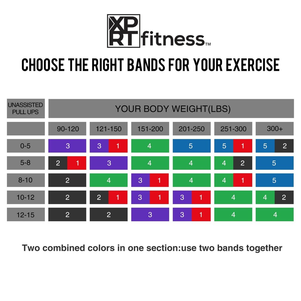 XPRT Resistance Bands Set Pull Up Gym Workout Exercise Fitness Strength ...