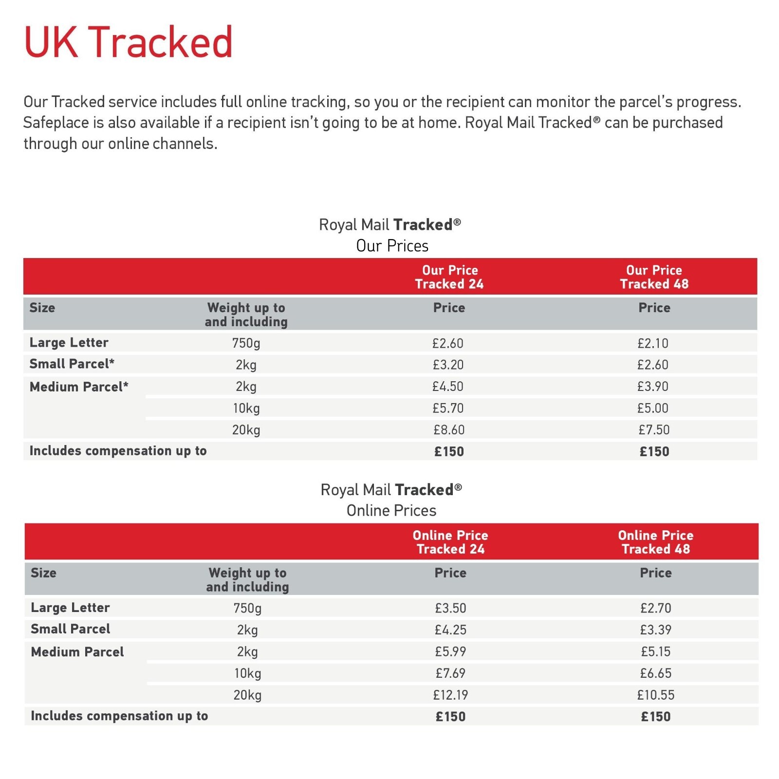 Cheap Prepaid Delivery Labels | Royal Mail Tracked 24/48 | Large Letter ...