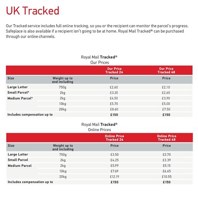 Cheap Prepaid Delivery Labels | Royal Mail Tracked 24/48 | Large Letter ...