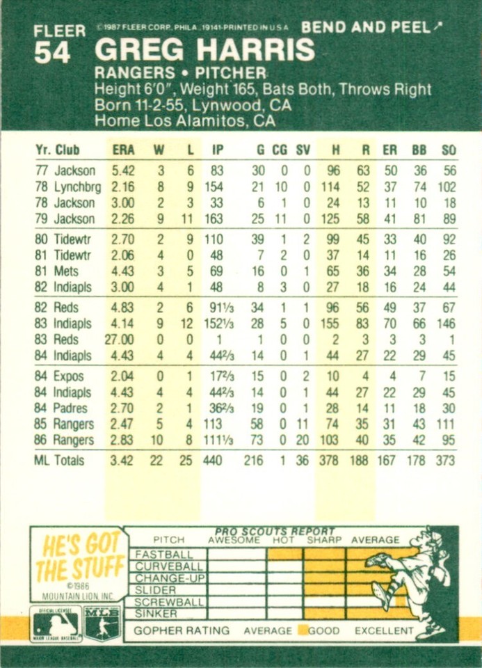 1987 Fleer Star Stickers Greg Harris . Texas Rangers #54 | eBay