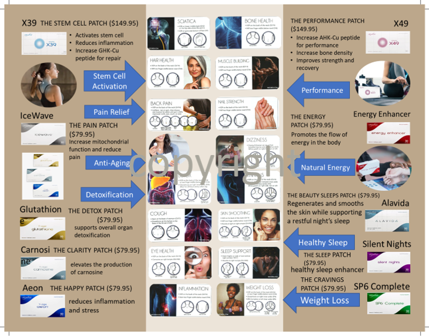 Lifewave X39 + Glutathione + SP6 Complete Patches Combined Packs for ...