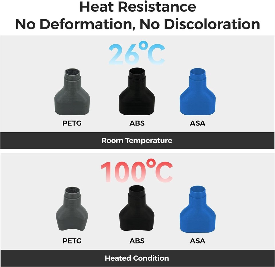 FLASHFORGE ASA Filament 1.75mm 3D Printer Filament 1kg Durable High UV ...