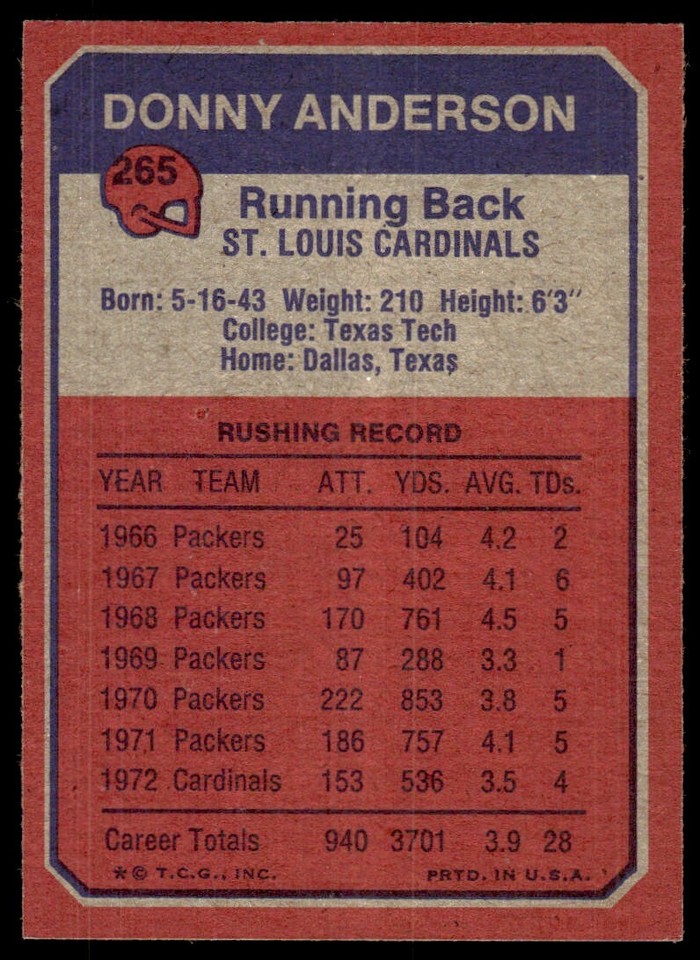 1973 TOPPS DONNY ANDERSON ST. LOUIS CARDINALS #265 | eBay
