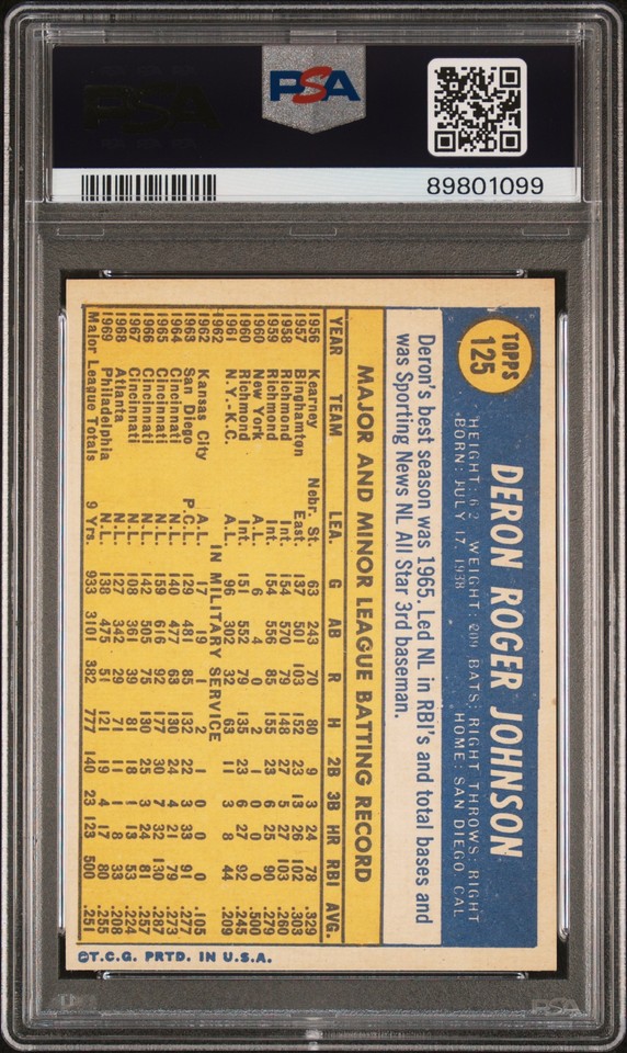 1970 Topps Deron Johnson PSA 7 NM #125 Baseball Card | eBay