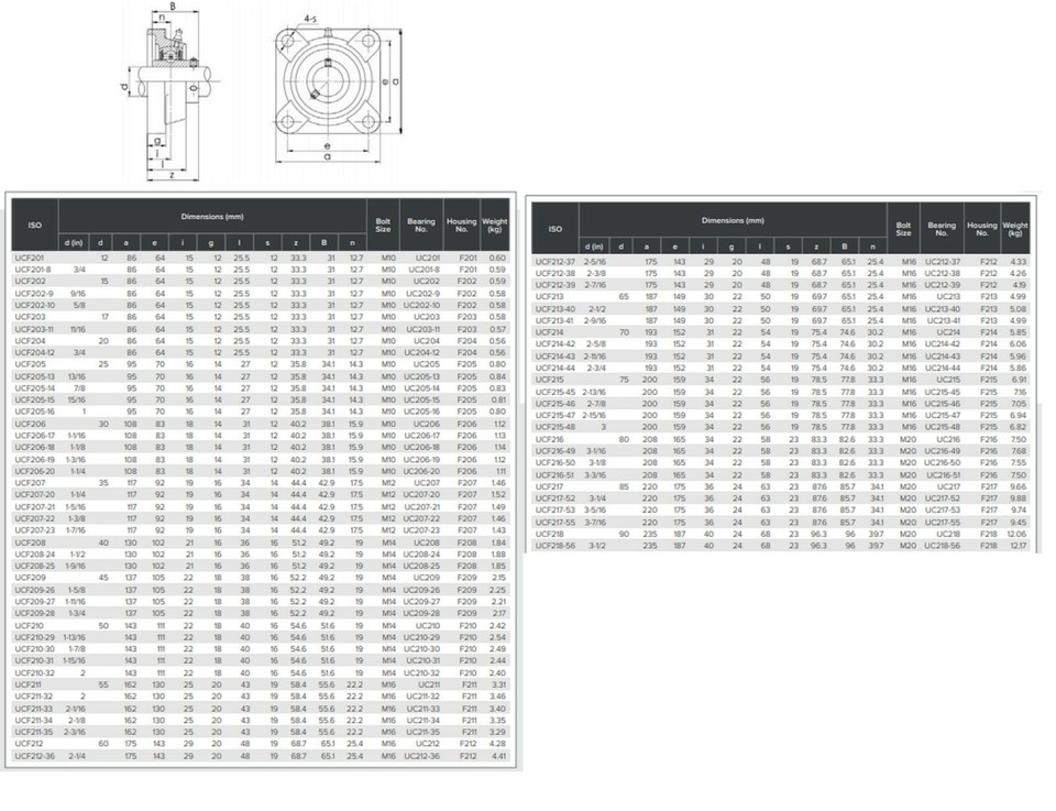 UCF Metric Self Lube Square Flange Pillow Block Bearing UCF201-UCF218 ...