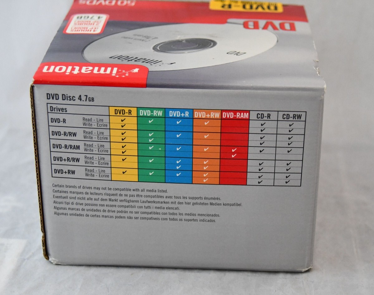 Medios De Dvd Guía De Uso De Lightscribe Para Medios Físicos