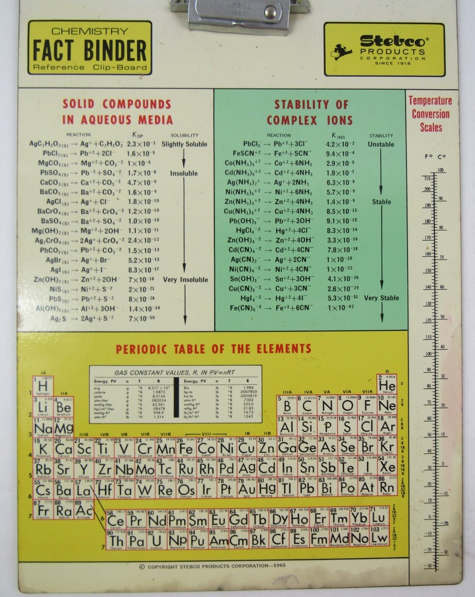 Chemistry Reference Table Formulas | Cabinets Matttroy