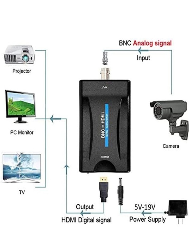 BNC to HDMI Video Converter Box,BNC Adapter with Audio for Security ...
