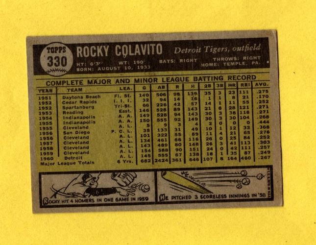 1961 Topps Rocky Colavito #83 Detroit Tigers VG- O/C FREE SHIPPING | eBay