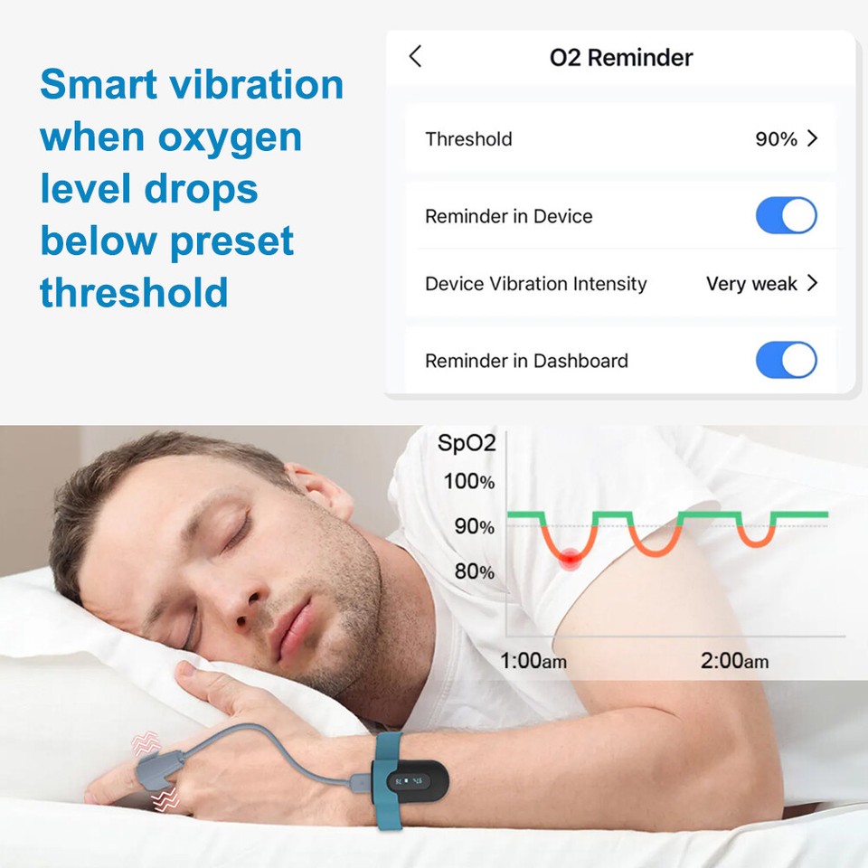 SleepU Continuous Wrist Pulse Oximeter with SpO2 Ring Sensor Probe ...