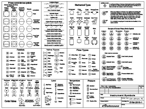 CAD Software with Symbols for Valves and Instruments Philippines | Ubuy