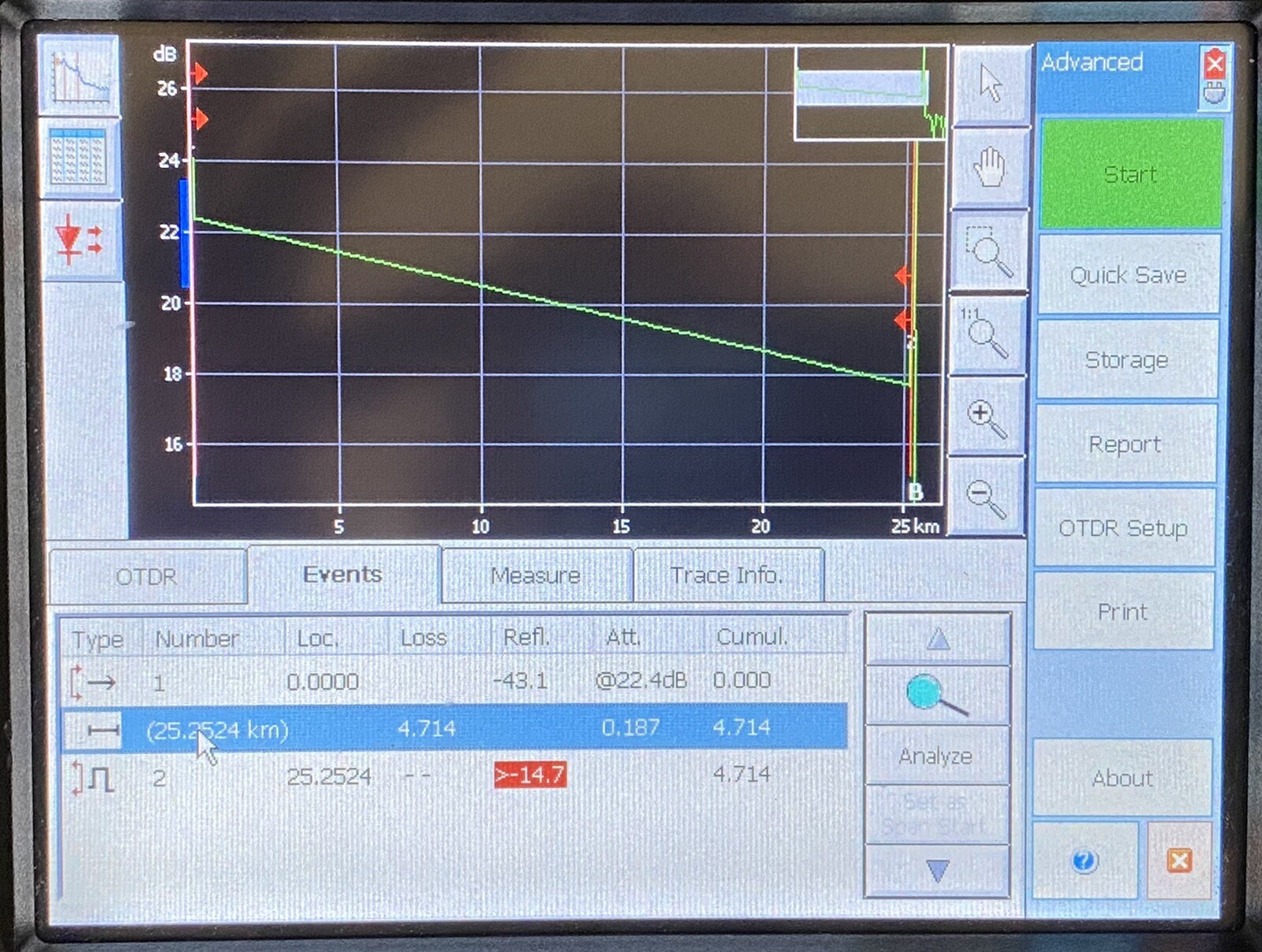 Corning Ov-1000 SM Mm Fiber OTDR 400-mdsd W/ Power Meter VFL OV1000 OV ...