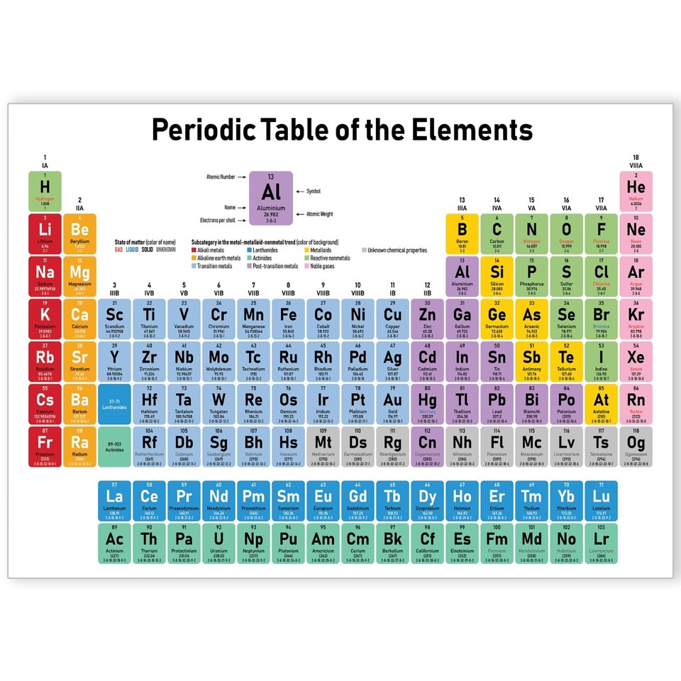 Periodic Table Of Elements Educational Science Wall Chart Poster A5 A4 ...