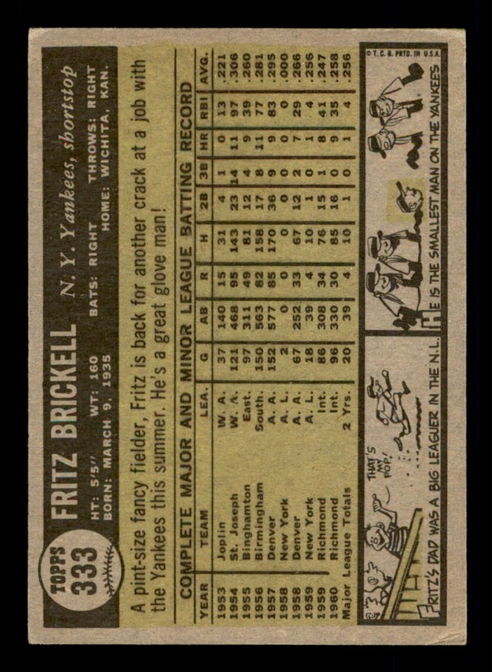 1961 Topps Baseball #333 Fritz Brickell VG/EX *d2 | eBay