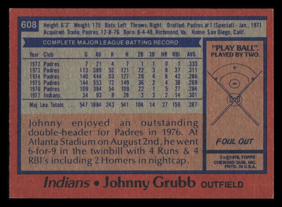 1978 Topps Johnny Grubb #608 Cleveland Indians MID-LOW GRADE Card | eBay