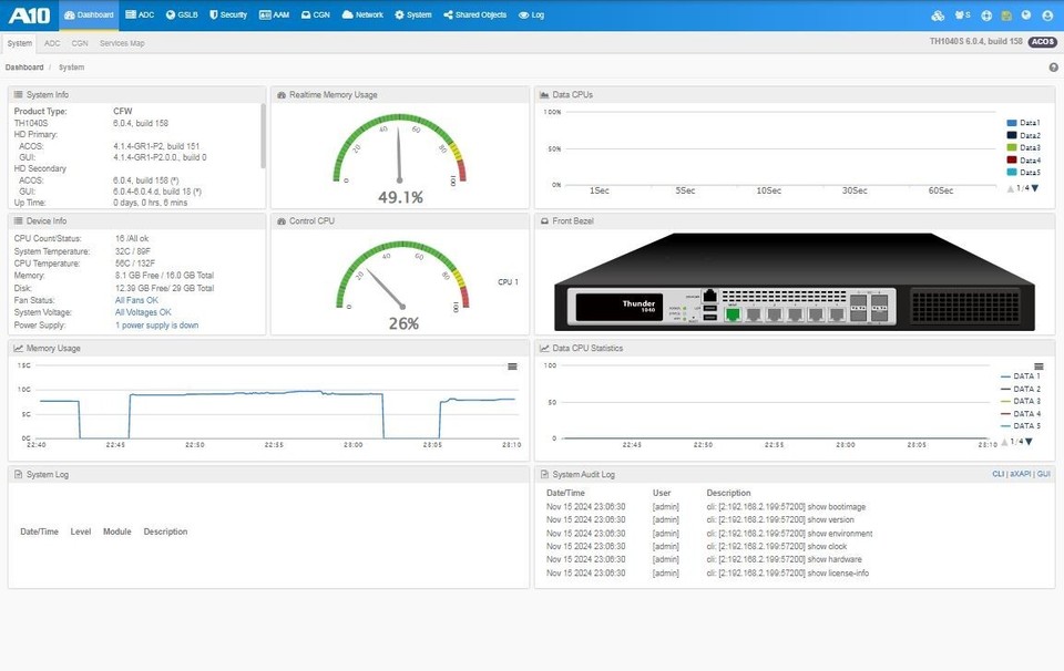 A10 Networks Thunder 1040S TH1040-020-2PS w/ CGNAT, WAF, SSLi - Ver 6 ACOS | eBay