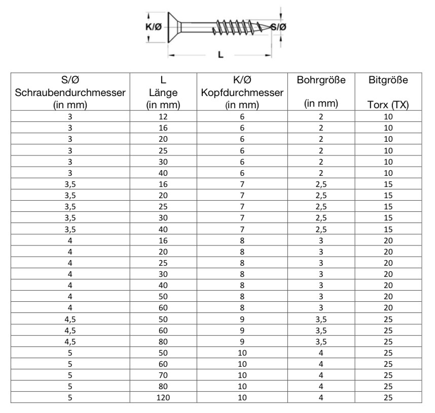 Spanplattenschrauben inkl Bit Holzschraube Vollgewinde Torx alle Größen ...