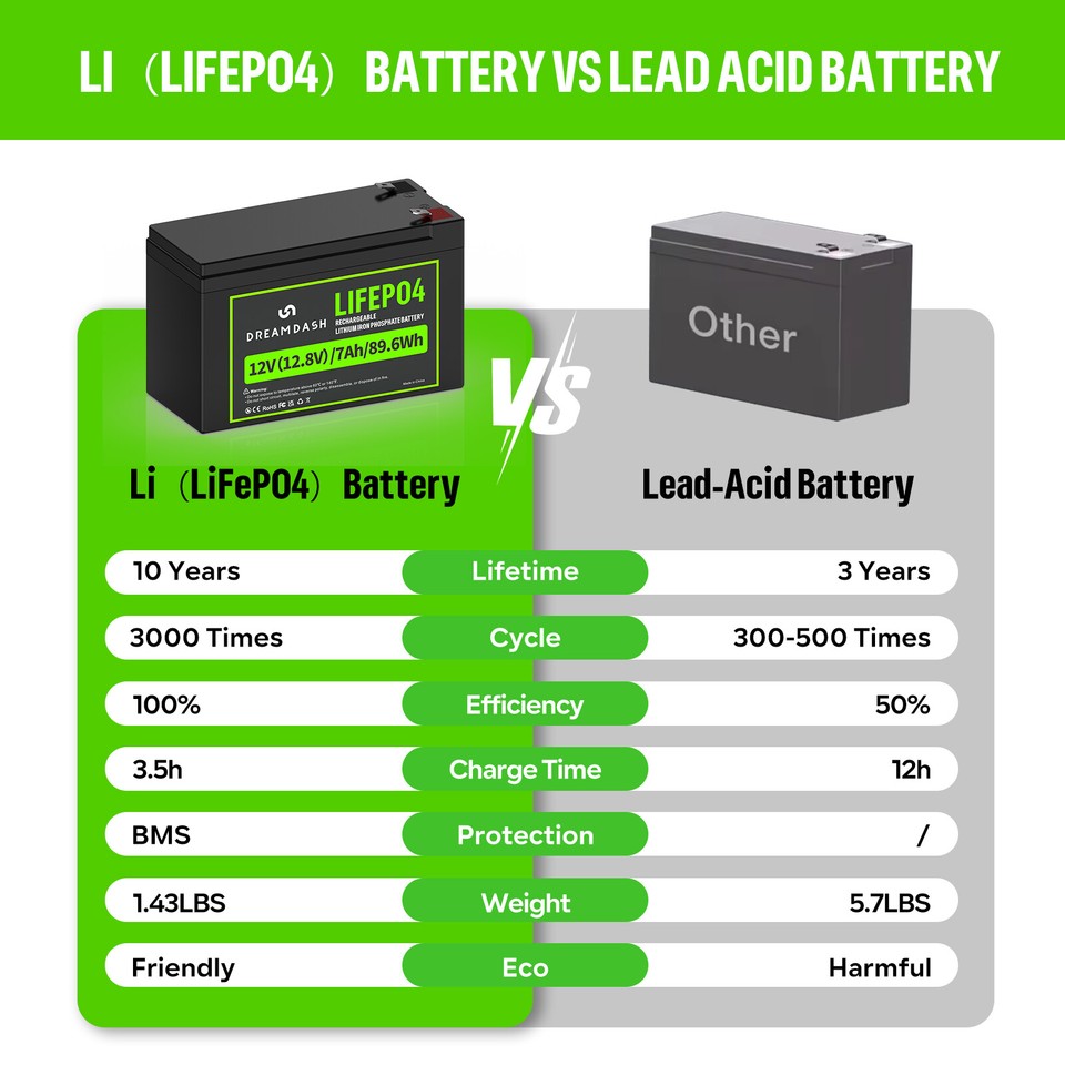 12V 10Ah 7Ah LiFePO4 BMS with F2 Terminal 4000 Deep Cycles Life Lithium ...