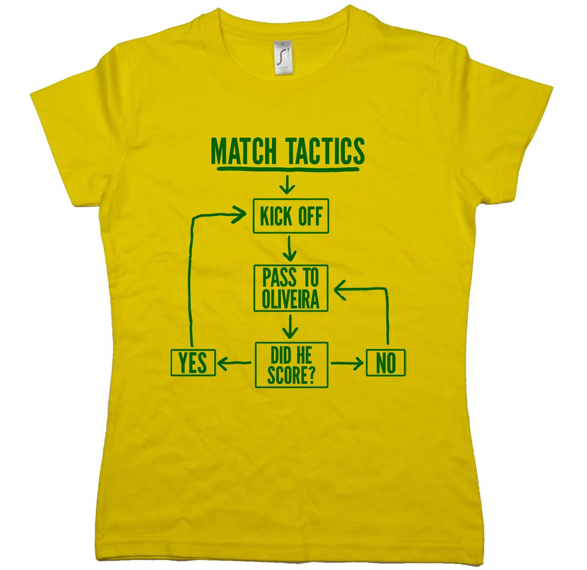 Norwich City Fc Memes Norwich City Football Club, Carrow Road, Barclay