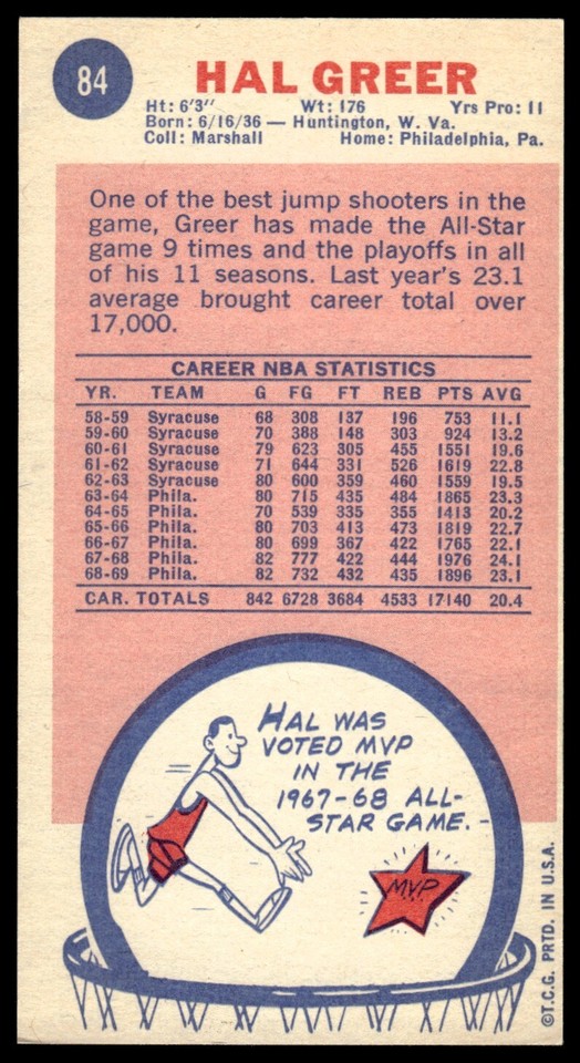 1969-70 Topps Hal Greer Philadelphia 76ers #84 | eBay