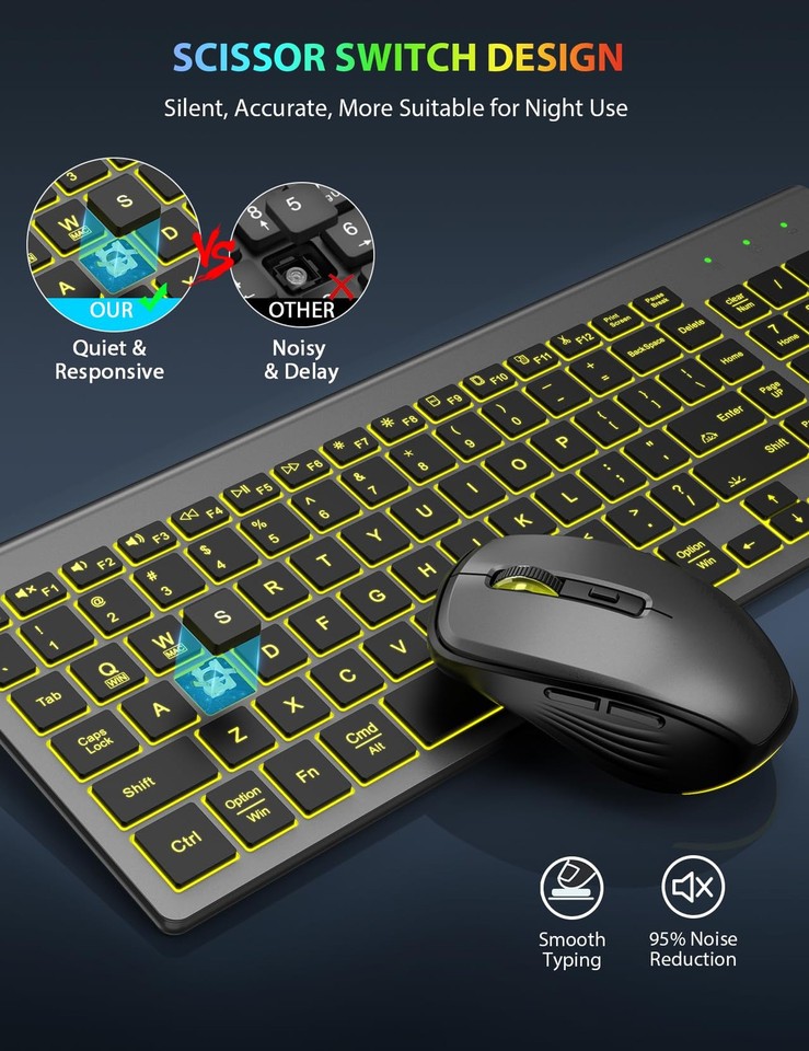 Wireless Keyboard and Mouse Combo Backlit - Compact Quiet Keyboard with ...