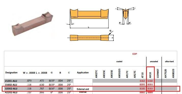 32002-ALU AK10 - CARBIDE GROOVING INSERTS - PACK OF 4 - ARNO | eBay