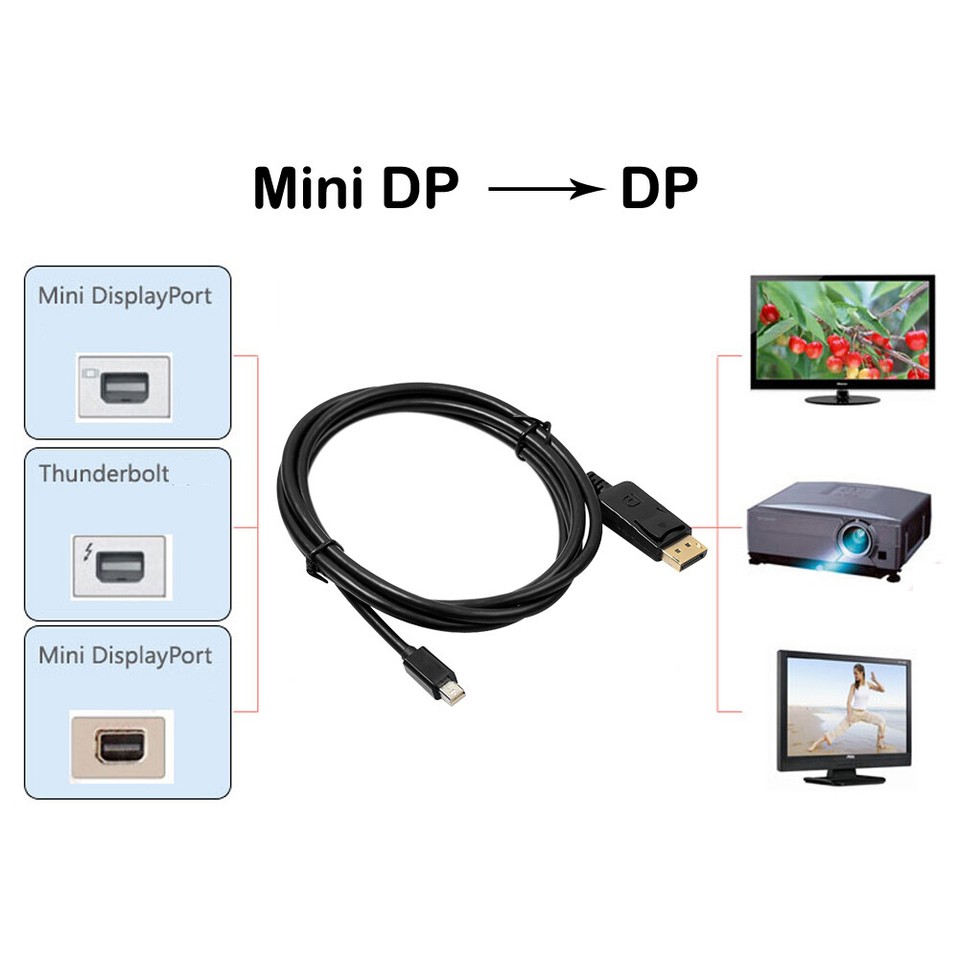 Mini DisplayPort auf DisplayPort 1.2 Kabel Stecker auf Stecker Schwarz ...