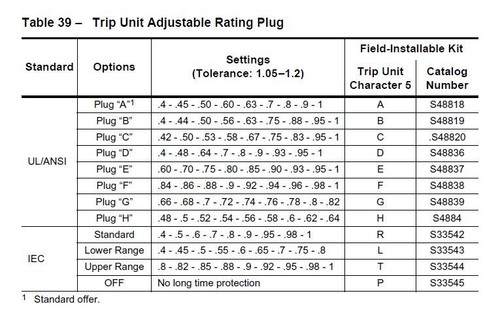 MICROLOGIC 6.0A TRIP UNIT LSIG (M-262) | eBay
