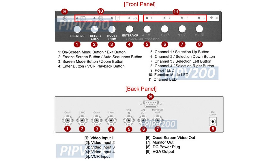 Multi-View Processor BNC Video to VGA Converter CCTV Camera Video ...
