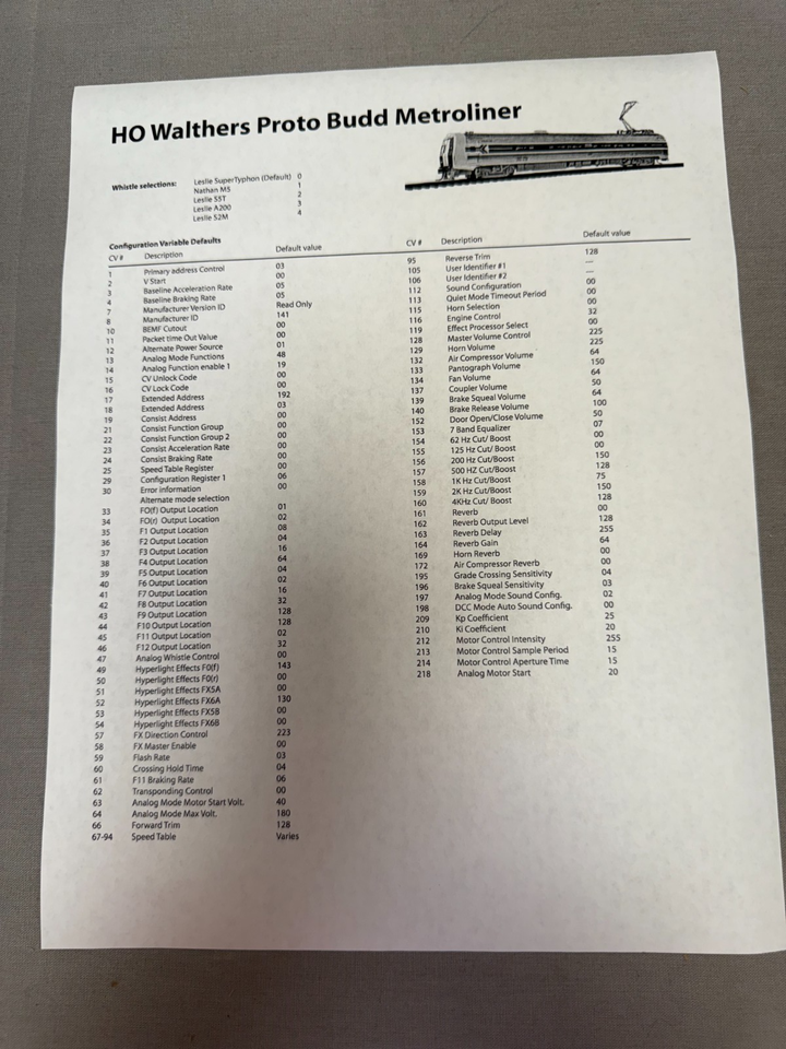 Walthers HO 920-805 PRR Deluxe Budd Metroliner EMU 4-Car Set w/Tsunami ...