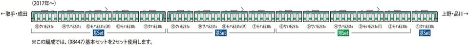 TOMIX N Gauge JR E231 0 Series Train Train Joban / Narita Line Update ...
