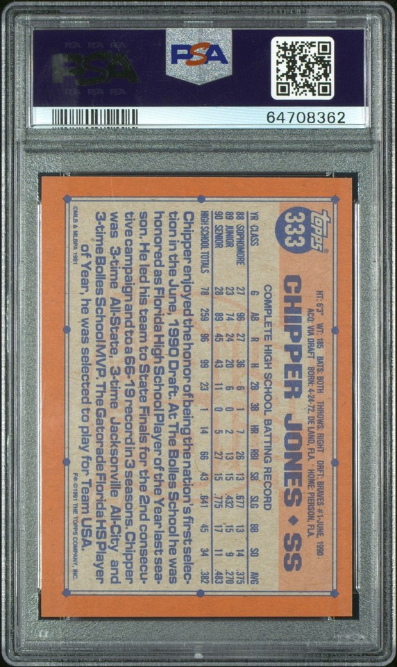 1991 TOPPS DESERT SHIELD #333 CHIPPER JONES PSA 8 | eBay