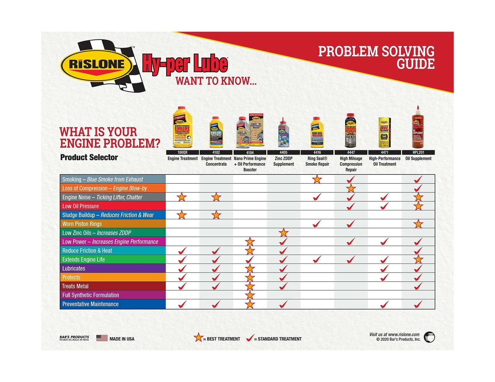 Rislone Compression Repair Ring Seal Engines Protecting Cylinder ...