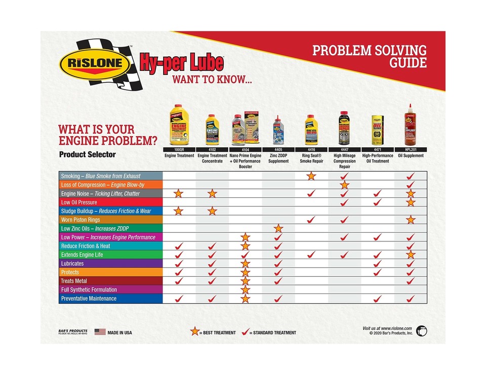 Rislone Compression Repair Ring Seal Engines Protecting Cylinder ...